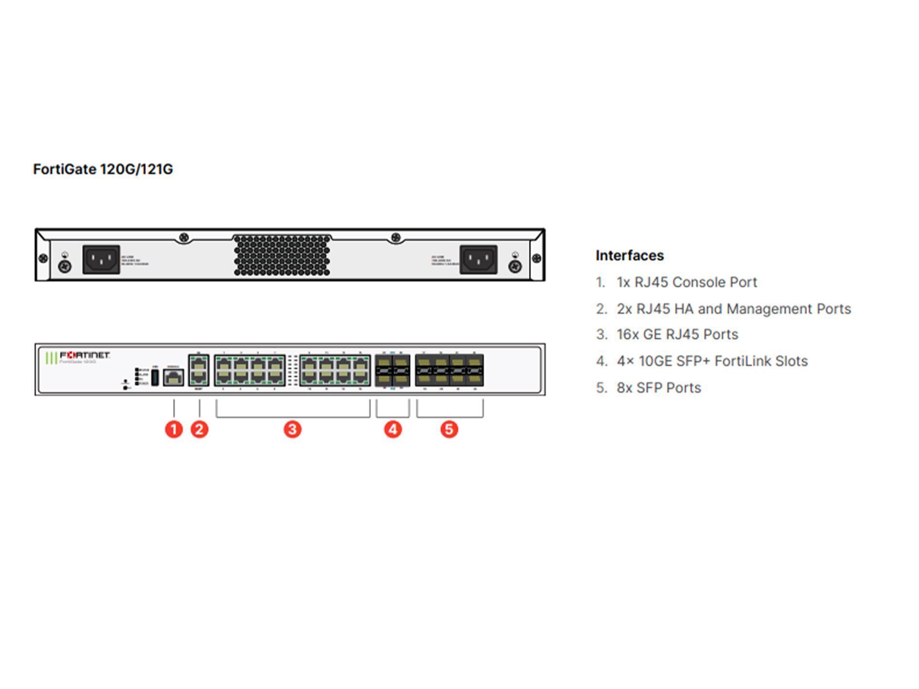 Fortinet FortiGate-120G (FG-120G) | EnBITCon Systemhaus